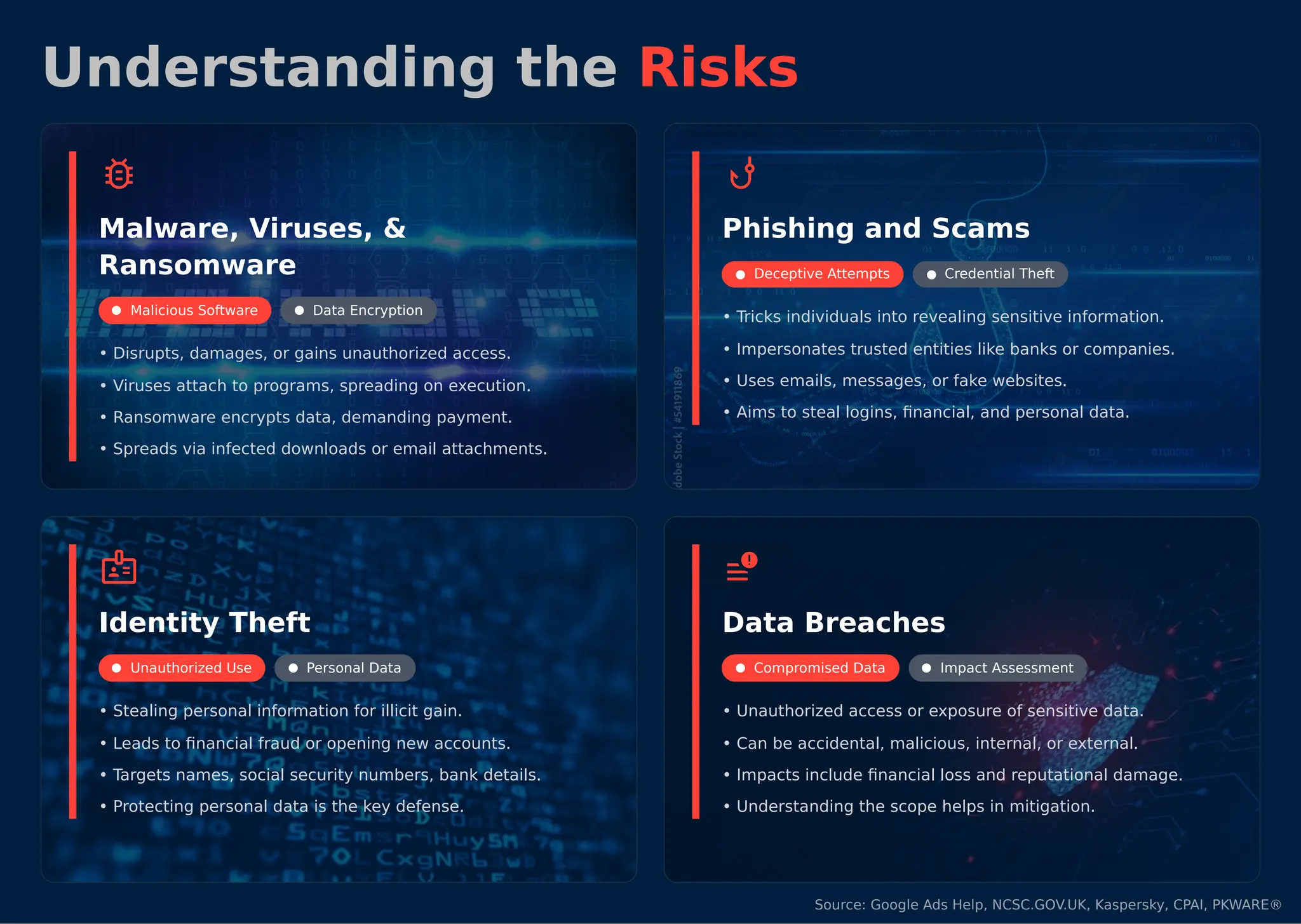 The Basic Computer and Internet Safety.pdf