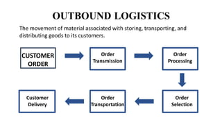 Inbound And Outbound Logistics | PPTX