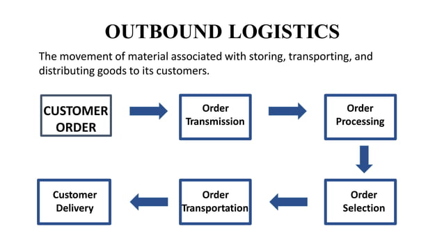 Inbound And Outbound Logistics | PPTX | Logistics and Transportation ...