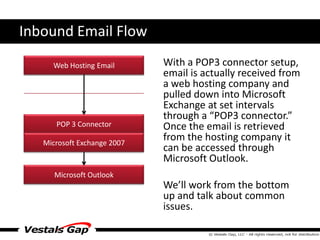 Inbound Email Troubleshooting Guide | PPT