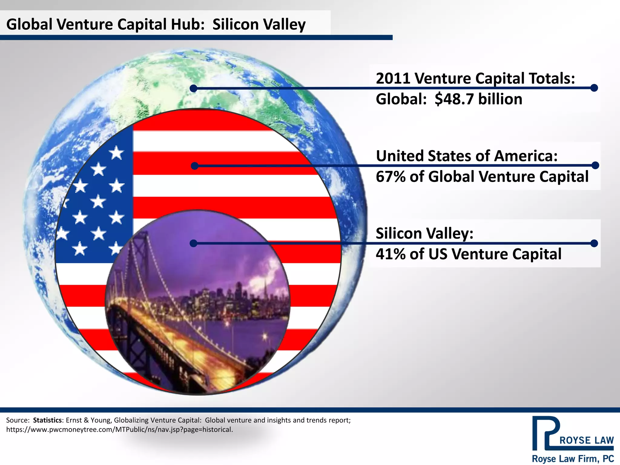 Inbound Flip Transaction | PPTX