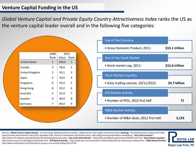 Inbound Flip Transaction | PPTX