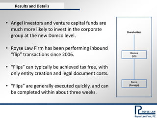 Inbound Flip Transaction | PPTX