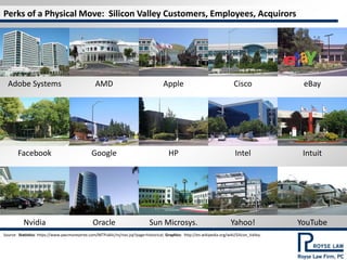 Inbound Flip Transaction | PPTX
