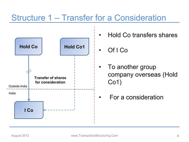 Inbound investment re-organisation - Indian Tax and regulatory issues ...