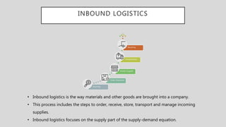 Inbound logistics | PPTX