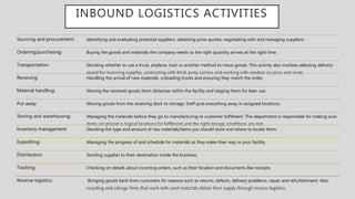 Inbound logistics | PPTX