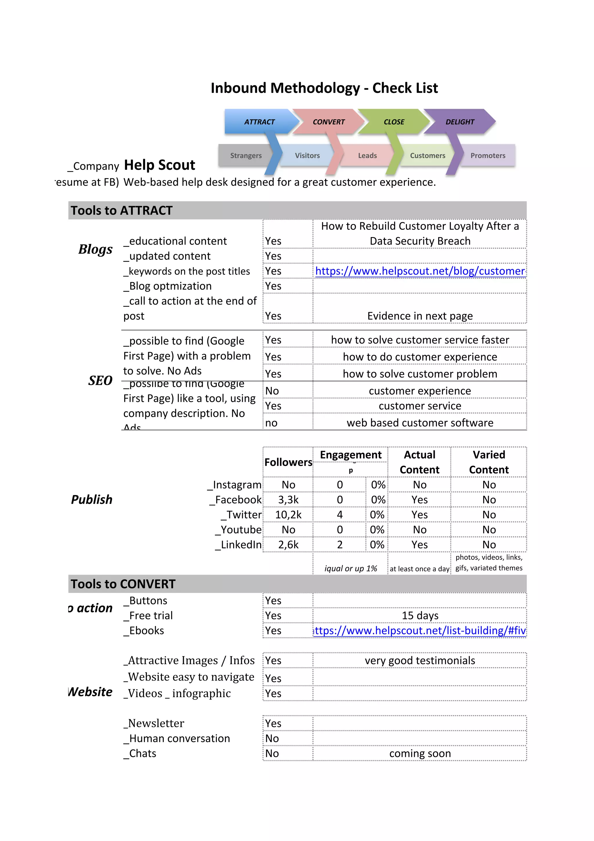 Inbound marketing checklist | PDF