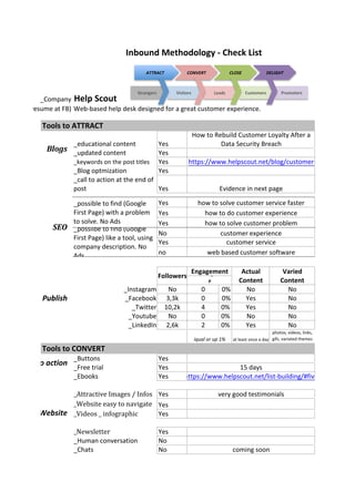 Inbound marketing checklist | PDF