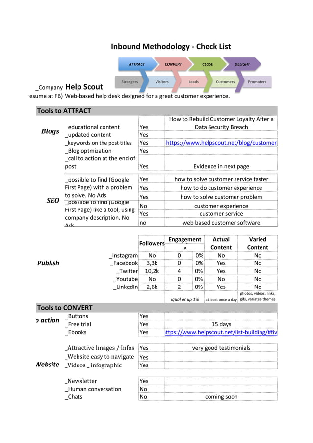 Inbound marketing checklist | PDF