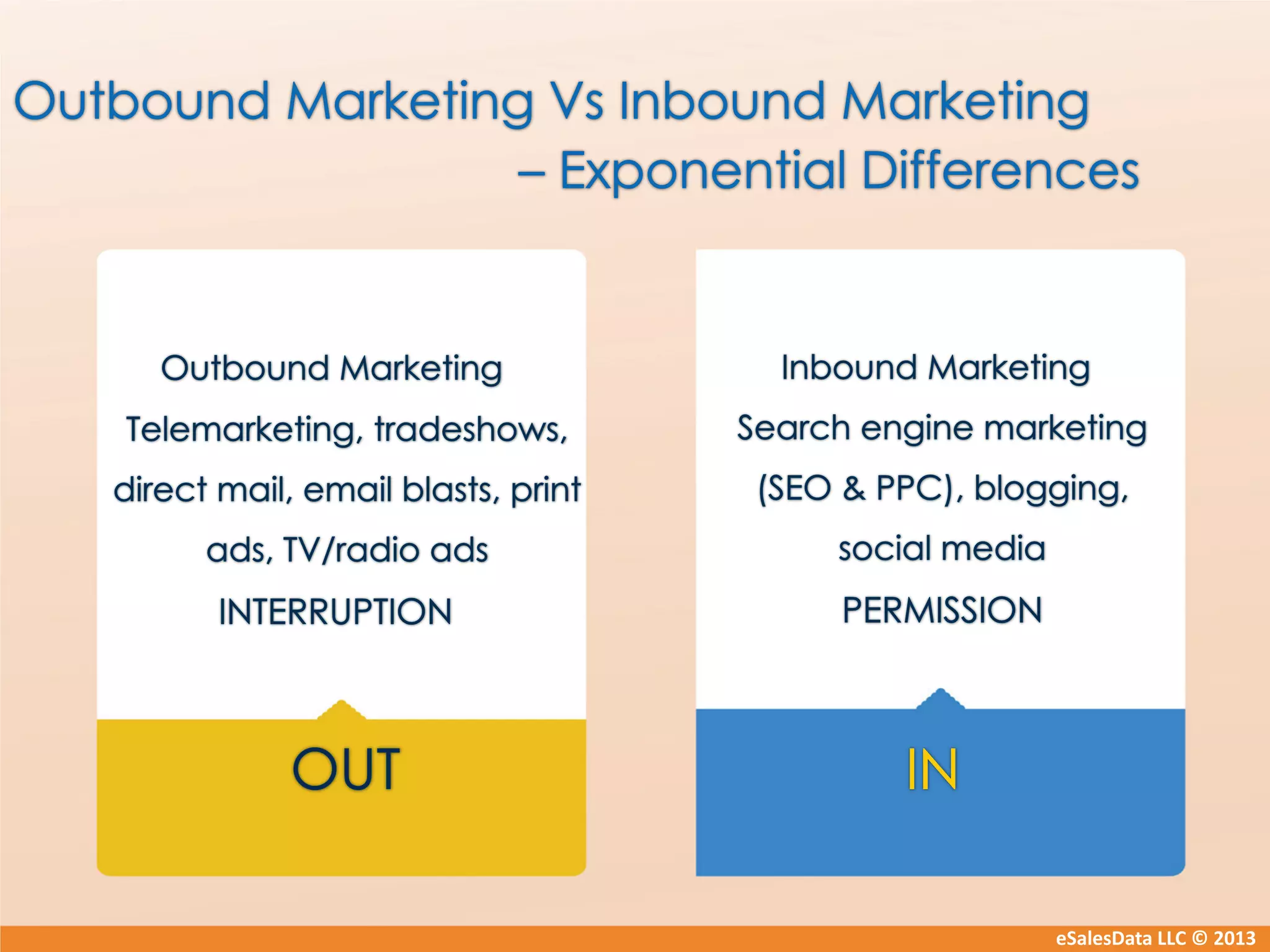 Inbound Marketing - PPT | PPT