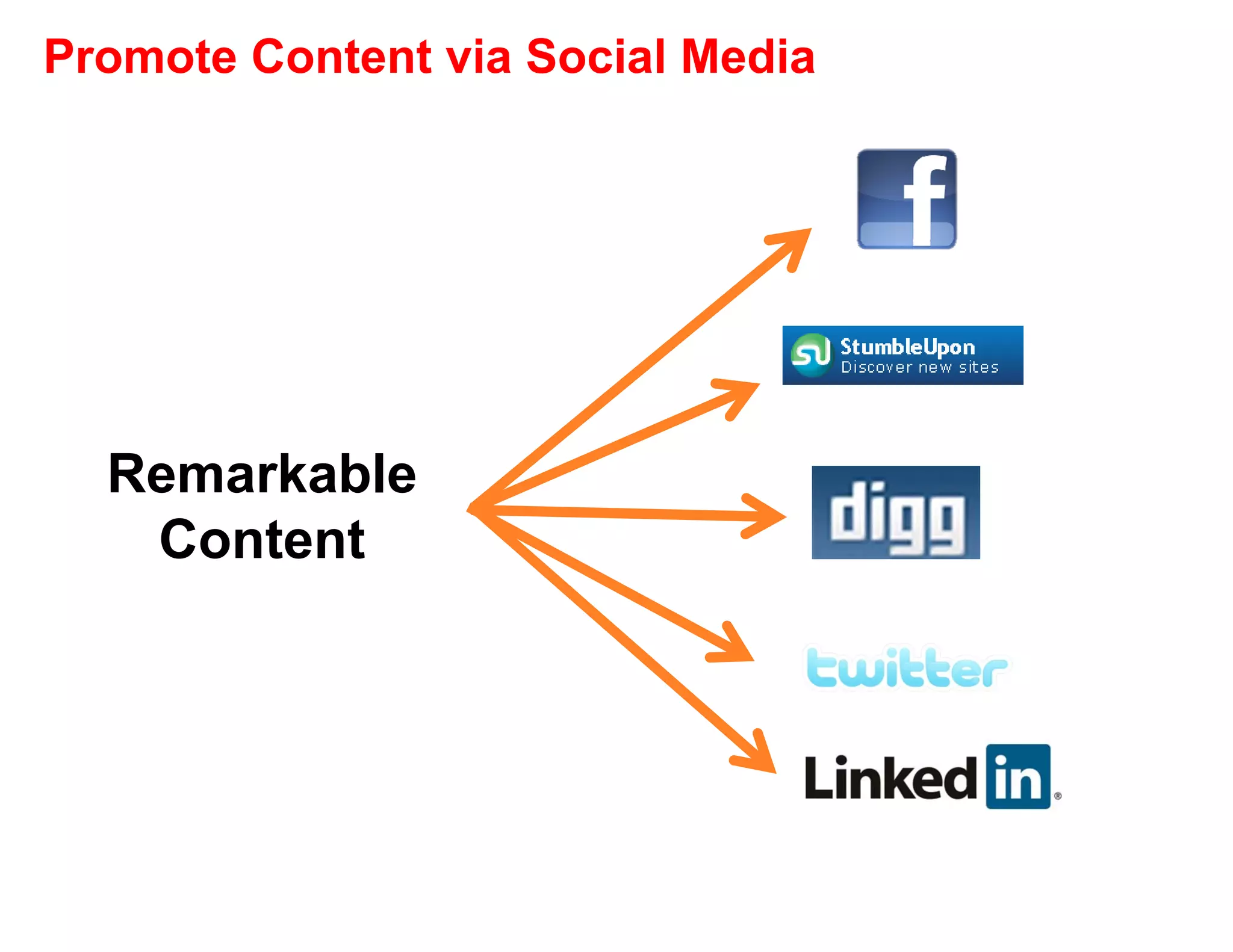 Inbound Marketing 101 | PPT