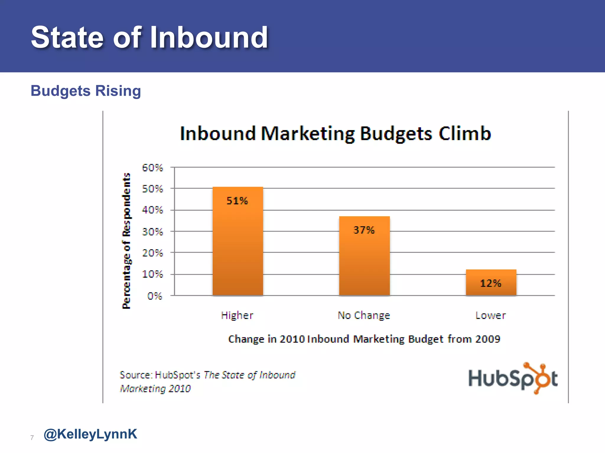 Inbound marketing northeastern presentation | PPTX