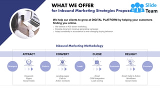 Inbound Marketing Strategies Proposal PowerPoint Presentation Slides | PPT