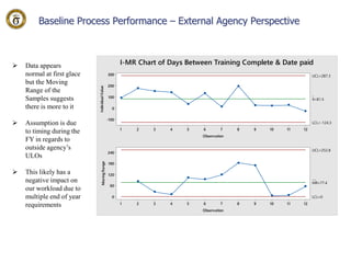Inbound MIPR Process | PPT