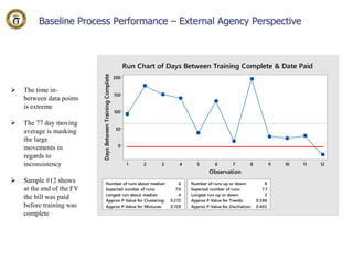 Inbound MIPR Process | PPT