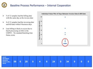 Inbound MIPR Process | PPT