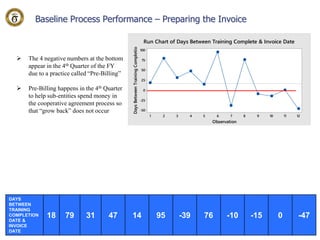 Inbound MIPR Process | PPT