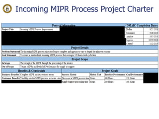 Inbound MIPR Process | PPT