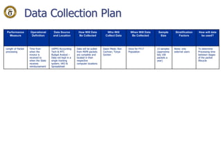 Inbound MIPR Process | PPT
