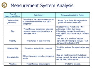Inbound MIPR Process | PPT
