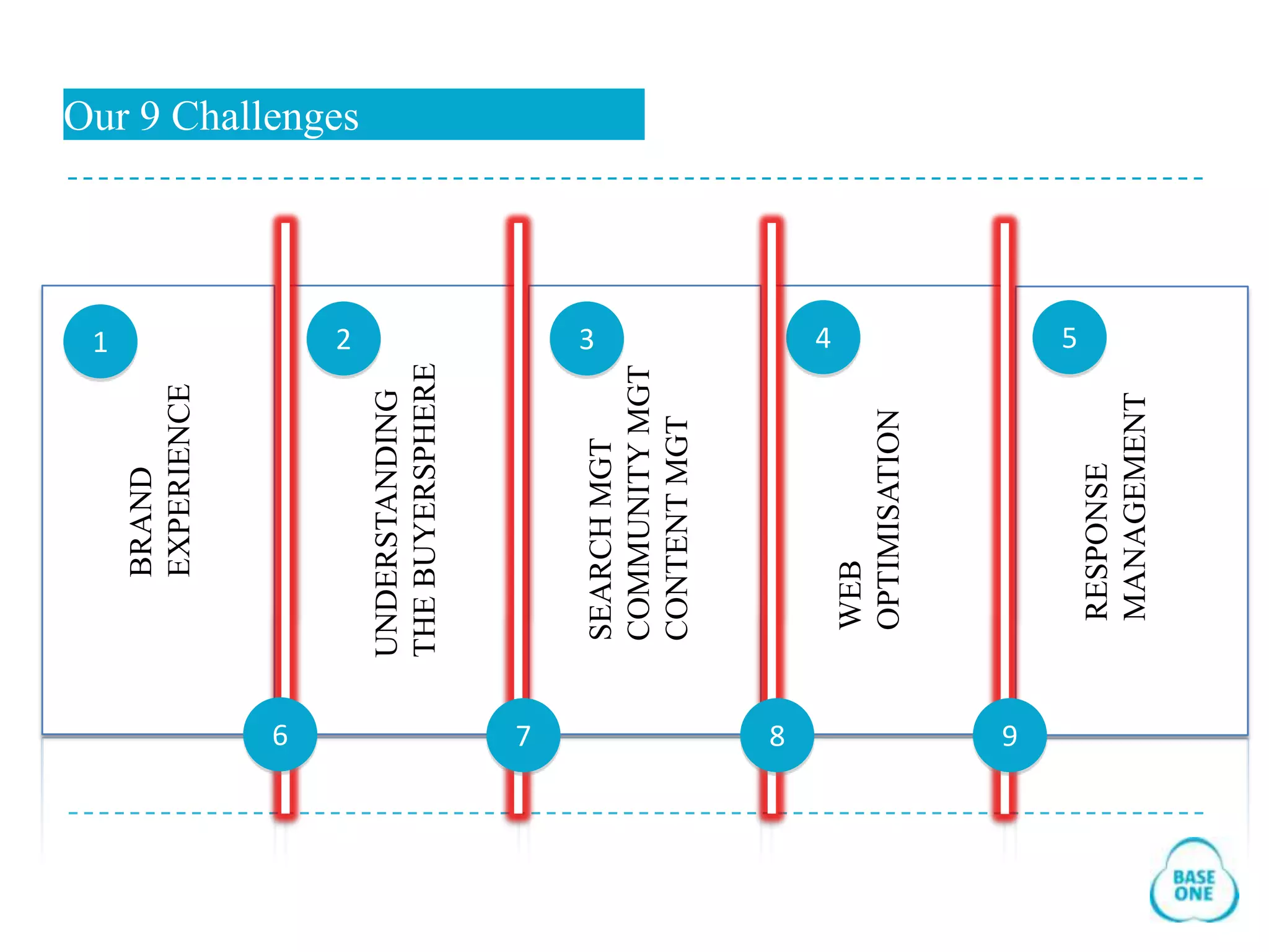Integrating Inbound & Outbound Marketing | PPTX | Marketing and ...