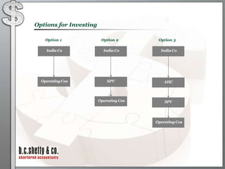Inbound outbound investments for nri's | PPTX
