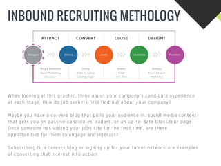 Inbound Recruiting | PDF