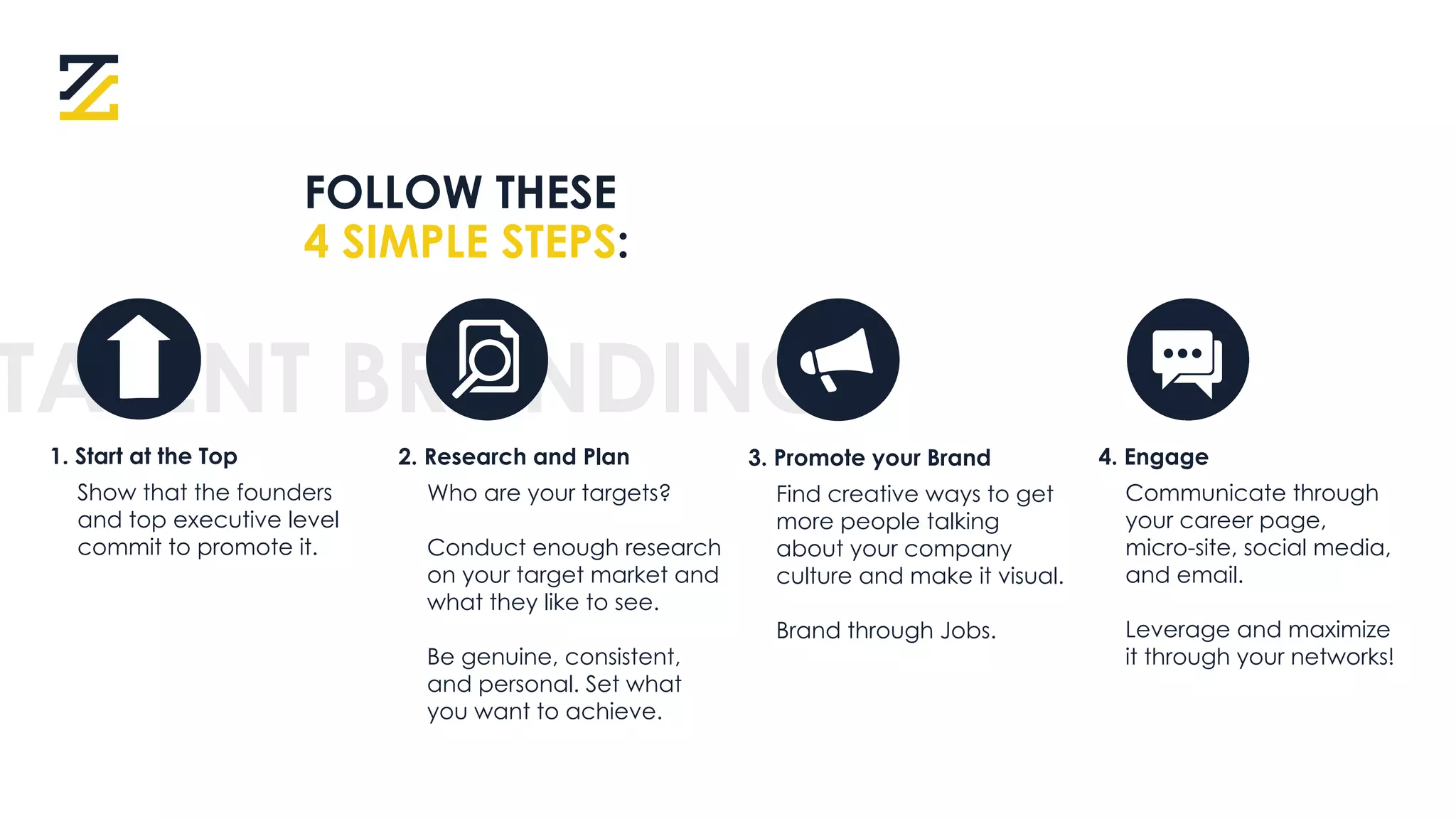 Inbound recruiting by Zelos | PPT