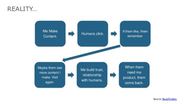If it don't make dollars, it don't make sense. Do you know your conte…