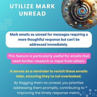 Escape email Chaos Now! How to Master your Inbox and Craft Impactful ...
