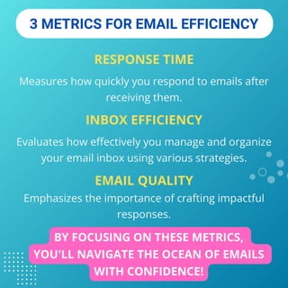 Escape email Chaos Now! How to Master your Inbox and Craft Impactful ...