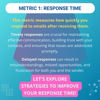 Escape email Chaos Now! How to Master your Inbox and Craft Impactful ...