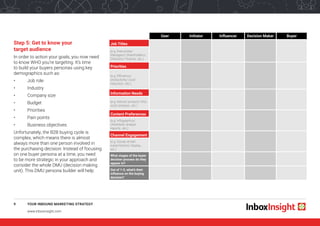 Inbound Marketing Strategy [Template] | PDF