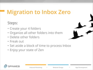 Inbox Zero: How to Become an Email Ninja | PPT