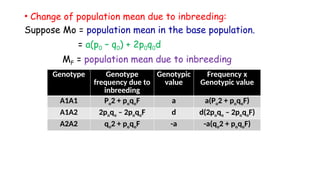 Inbreeding_Depression___Heterosi__Autosaved_ (1).pptx