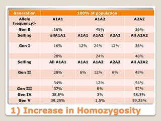 Inbreeding and inbreeding depression | PPTX