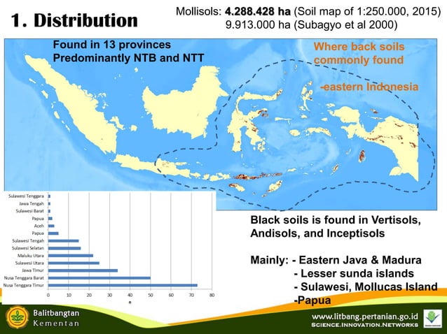 Black Soils In Indonesia - Yiyi Sulaeman, Dedi Nursyamsi | PDF ...