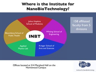 General Overview of INBT | PPT
