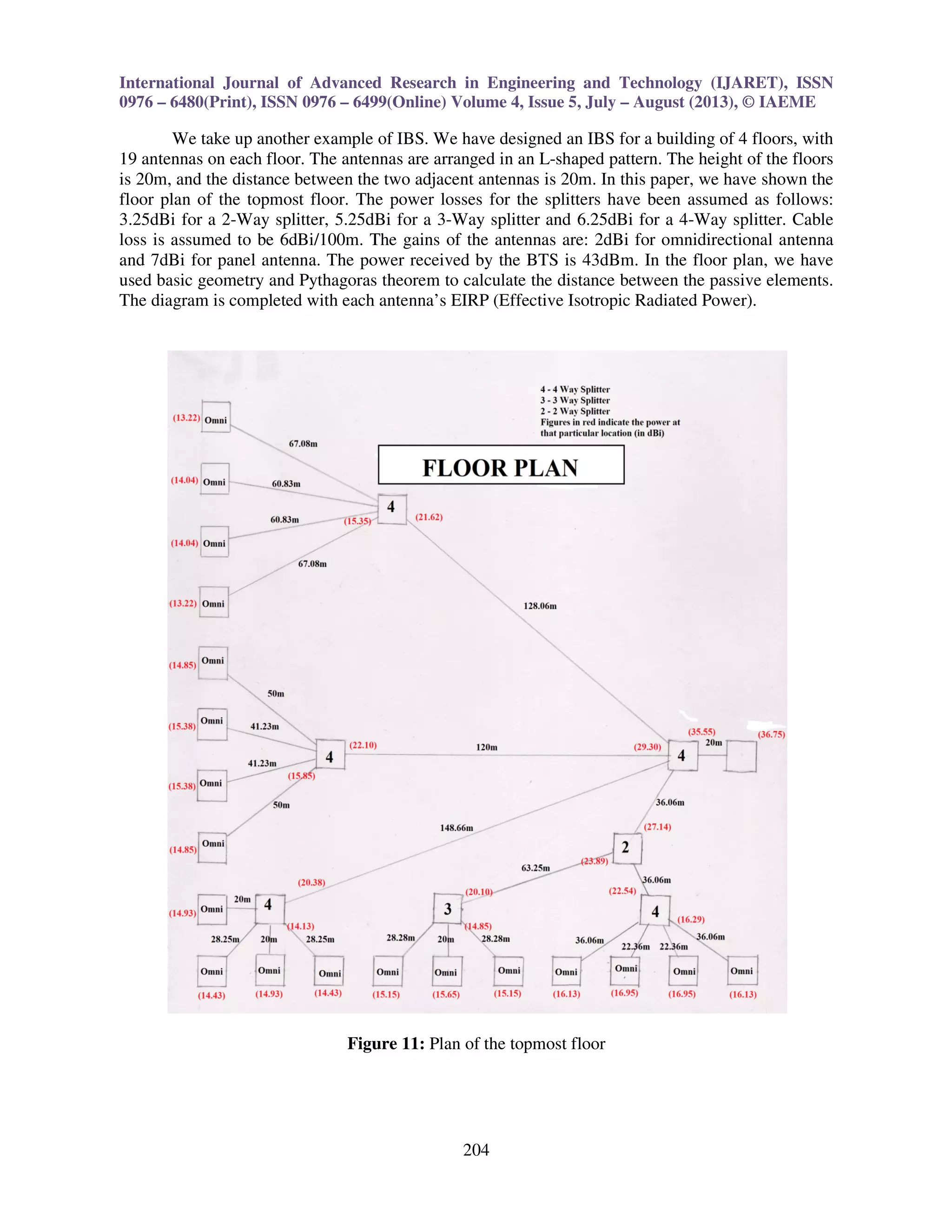 In building solutions ibs using distributed antenna system | PDF
