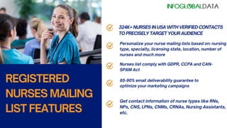 Expand your business with our precise Nurses Email List. | PPT