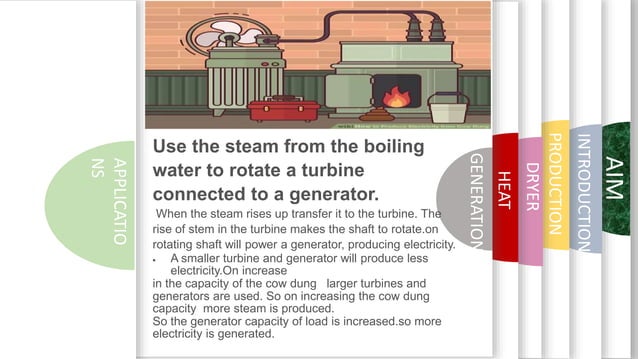 Cow dung to Electricity | PPT
