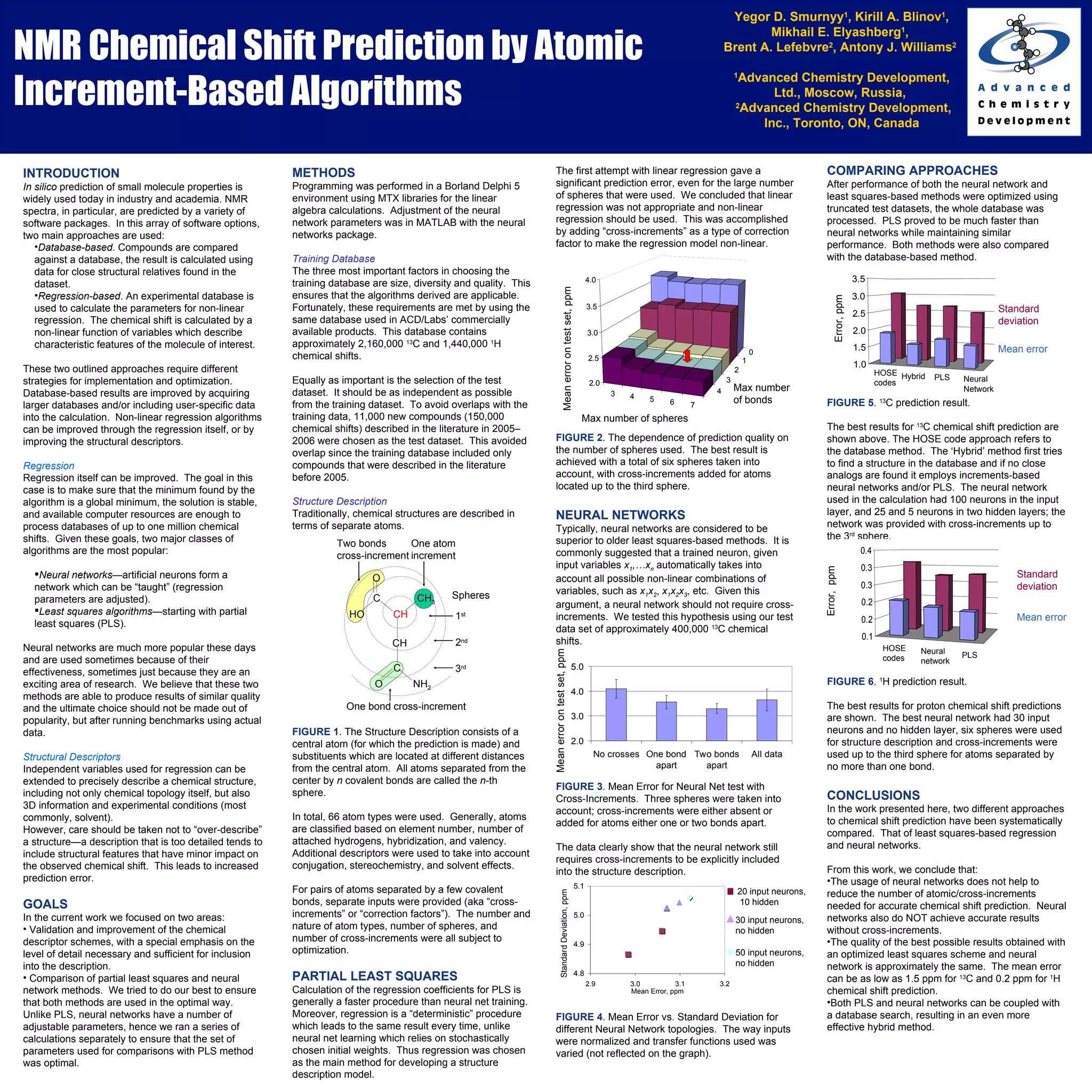 NMR Chemical Shift Prediction by Atomic Increment-Based Algorithms | PDF