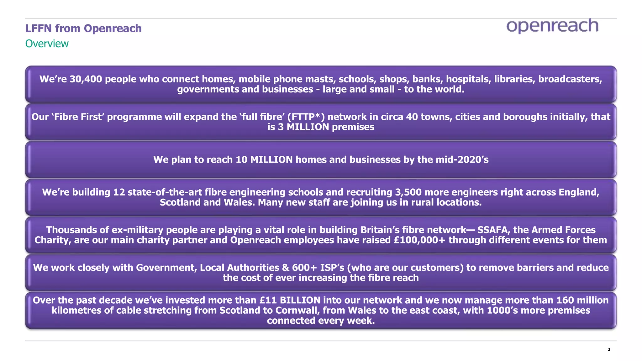 Inca liverpool openreach | PPT
