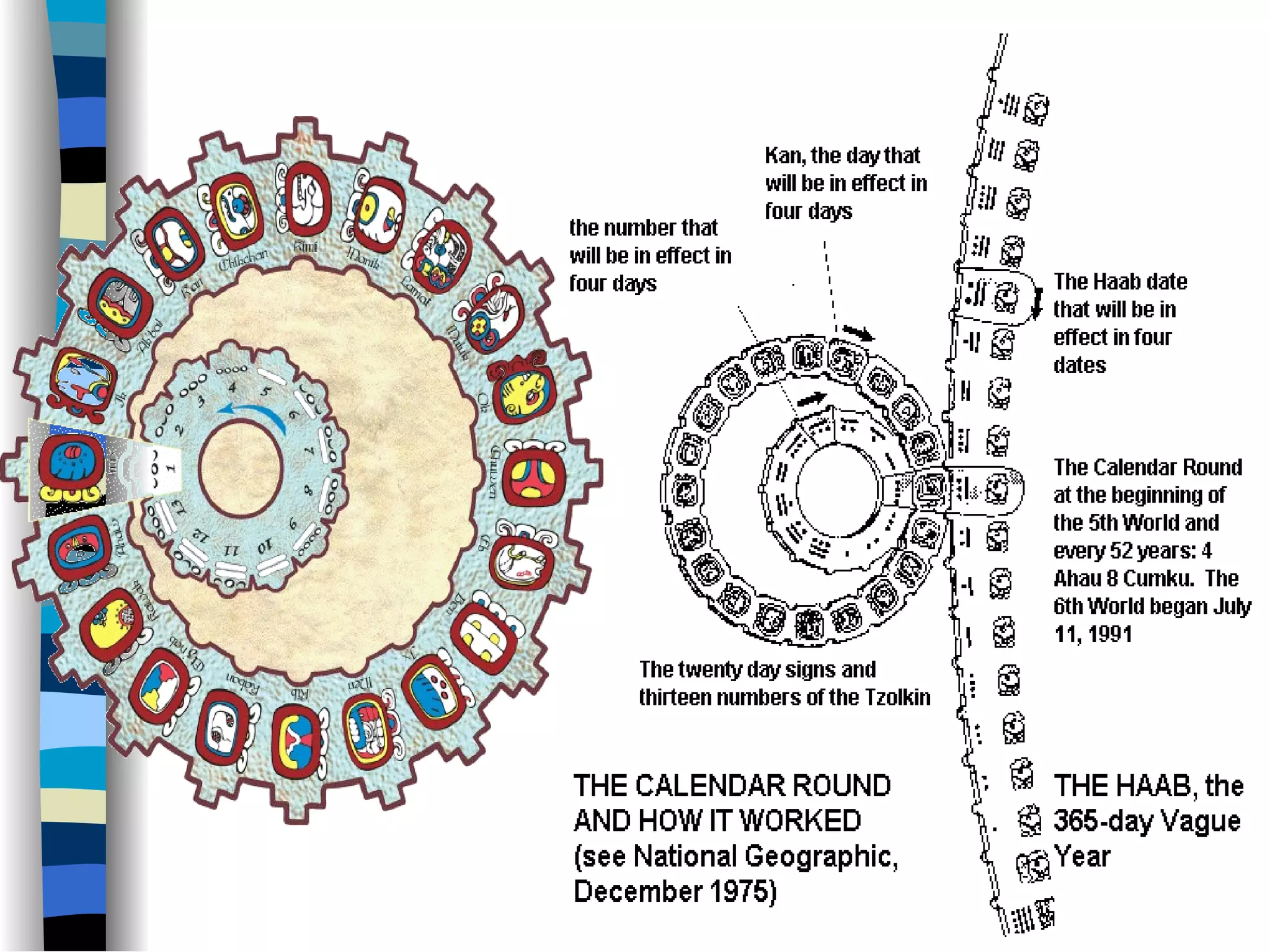 AMERICAN CIVILIZATIONS: INCA, MAYA AND AZTEC | PPT