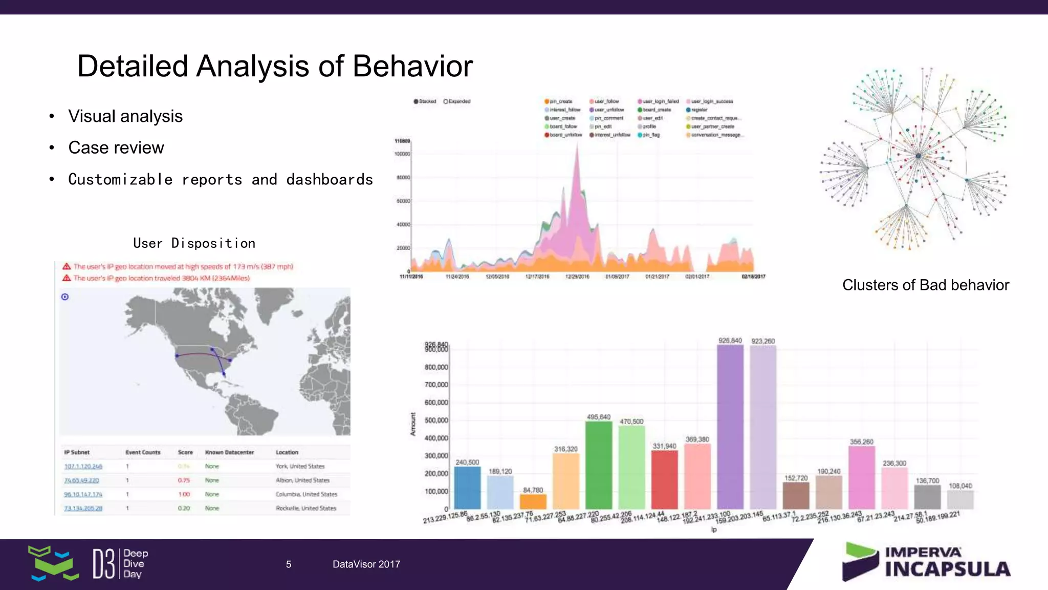 D3SF17- Improving Our China Clients Performance | PPTX