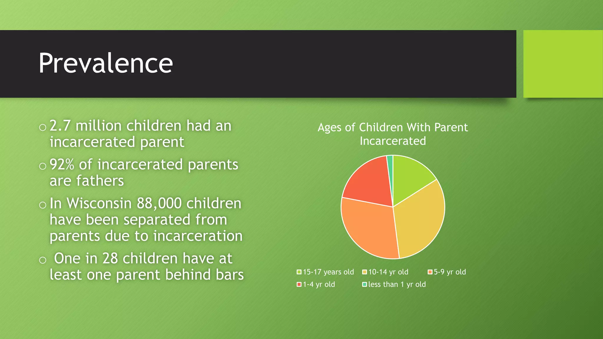 Incarcerated Parents | PPTX