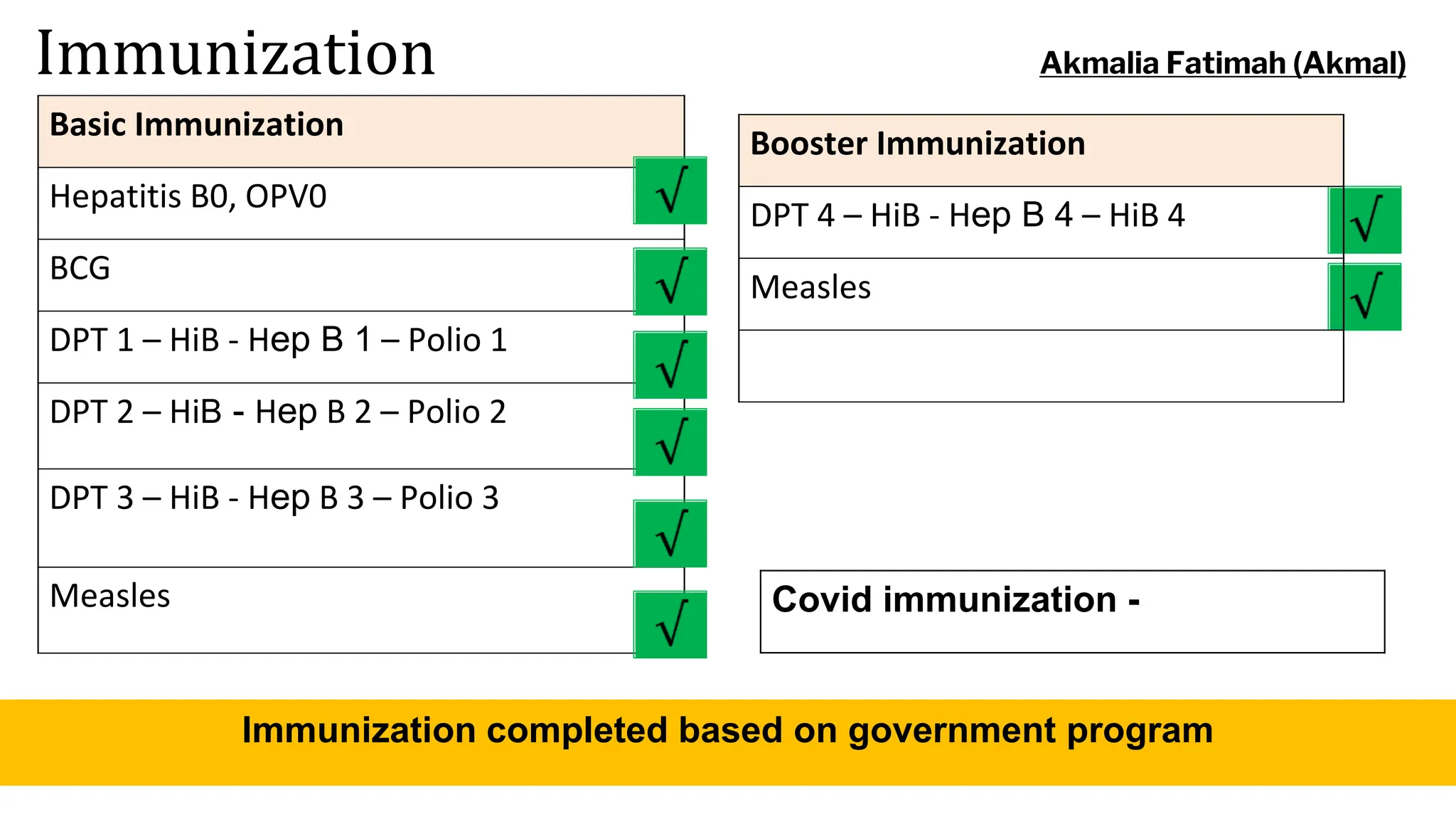 Incase_Akmal_29 nov_ acute diffuse weakness.pptx