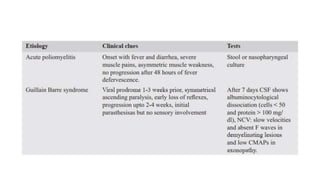 Incase_Akmal_29 nov_ acute diffuse weakness.pptx