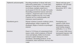 Incase_Akmal_29 nov_ acute diffuse weakness.pptx